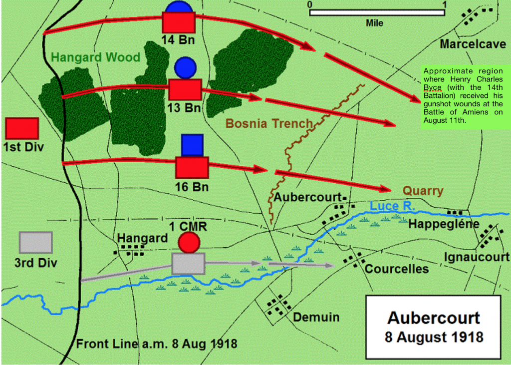 Battle of Amiens - August 1918